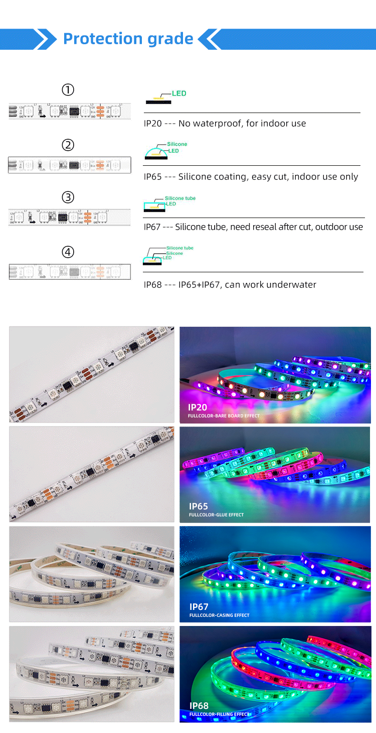 WS2811 full color 12V 60LED IP65 waterproof | RGB IC Lights